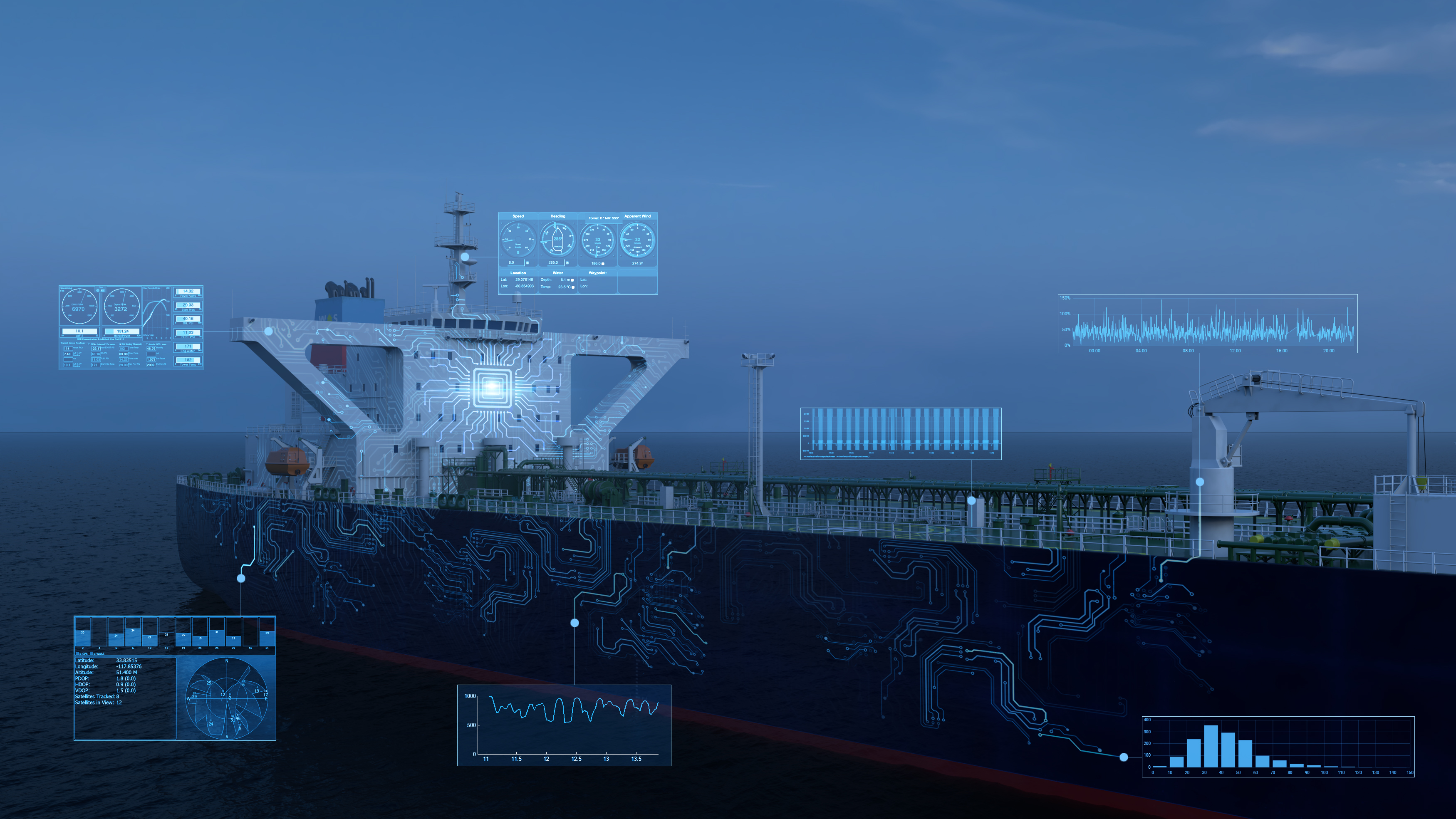 NR675 Additional class notation SMART | Marine & Offshore