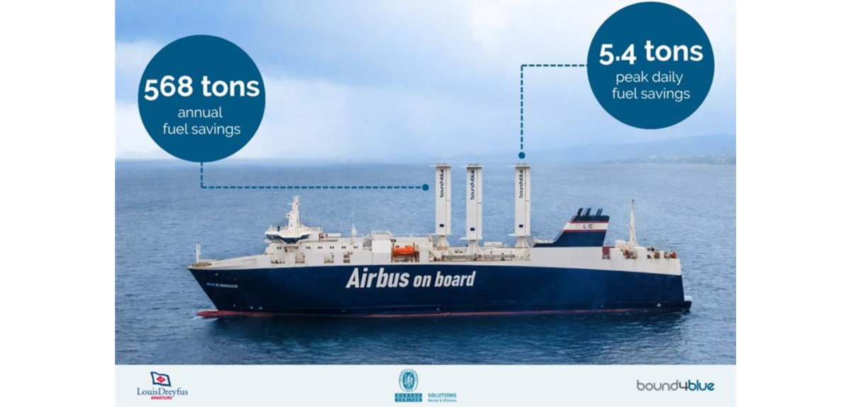 BVS Confirms Fuel and Emissions Savings for LDA’s Ro-Ro Vessel with ...